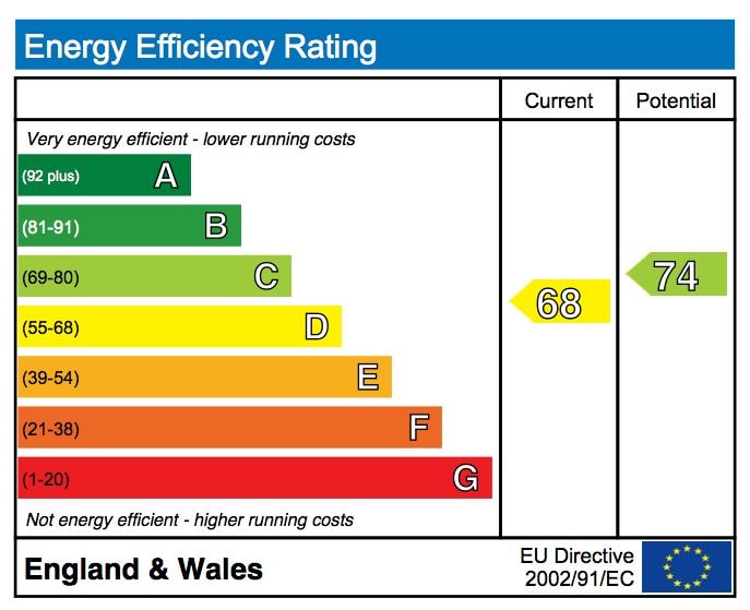 Energy Ratings Explained with Our Guide Here