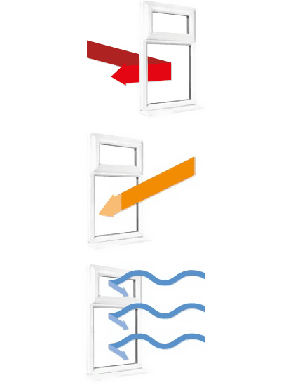 Energy Ratings Explained with Our Guide Here | Anglian Home